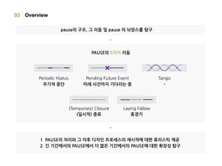 Pause: A Multi-lifespan Design Mechanism | PDF