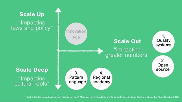 Ione Adrain Osacar: What does it take to scale social innovation and