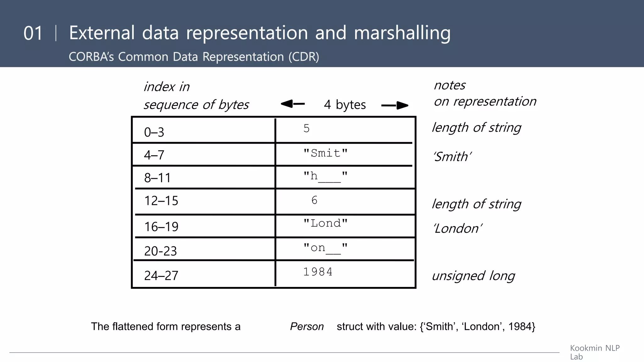 [Distributed System] ch4. interprocess communication | PDF