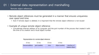 [Distributed System] ch4. interprocess communication | PDF