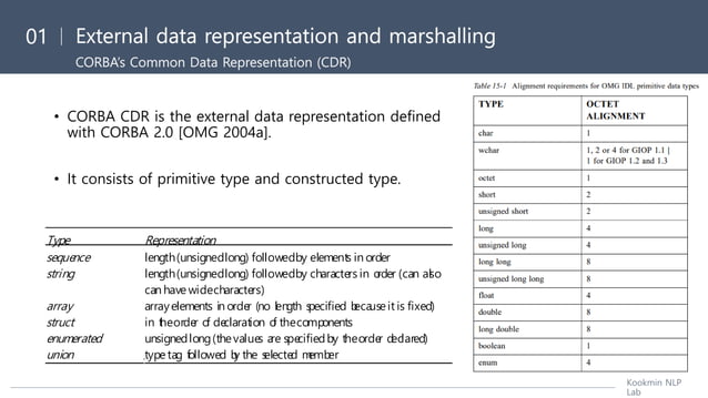 Distributed System Ch4 Interprocess Communication Pdf