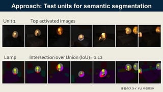 [DLHacks 実装]Network Dissection: Quantifying Interpretability of Deep Visual Representations | PPT