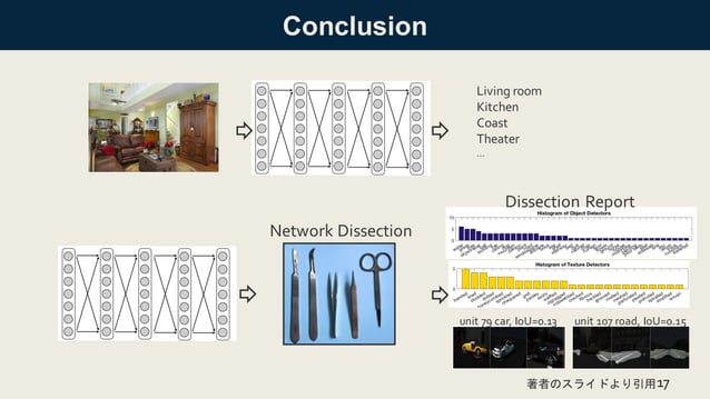 [DLHacks 実装]Network Dissection: Quantifying Interpretability of Deep Visual Representations | PDF