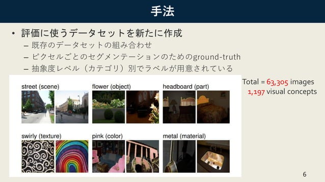 [DLHacks 実装]Network Dissection: Quantifying Interpretability of Deep Visual Representations | PDF