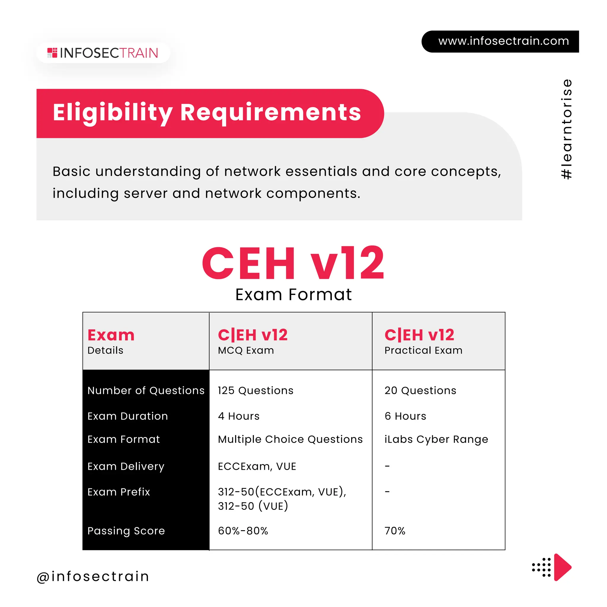𝐂𝐄𝐇 𝐜𝐞𝐫𝐭𝐢𝐟𝐢𝐜𝐚𝐭𝐢𝐨𝐧 (𝐯𝟏𝟐) | PDF
