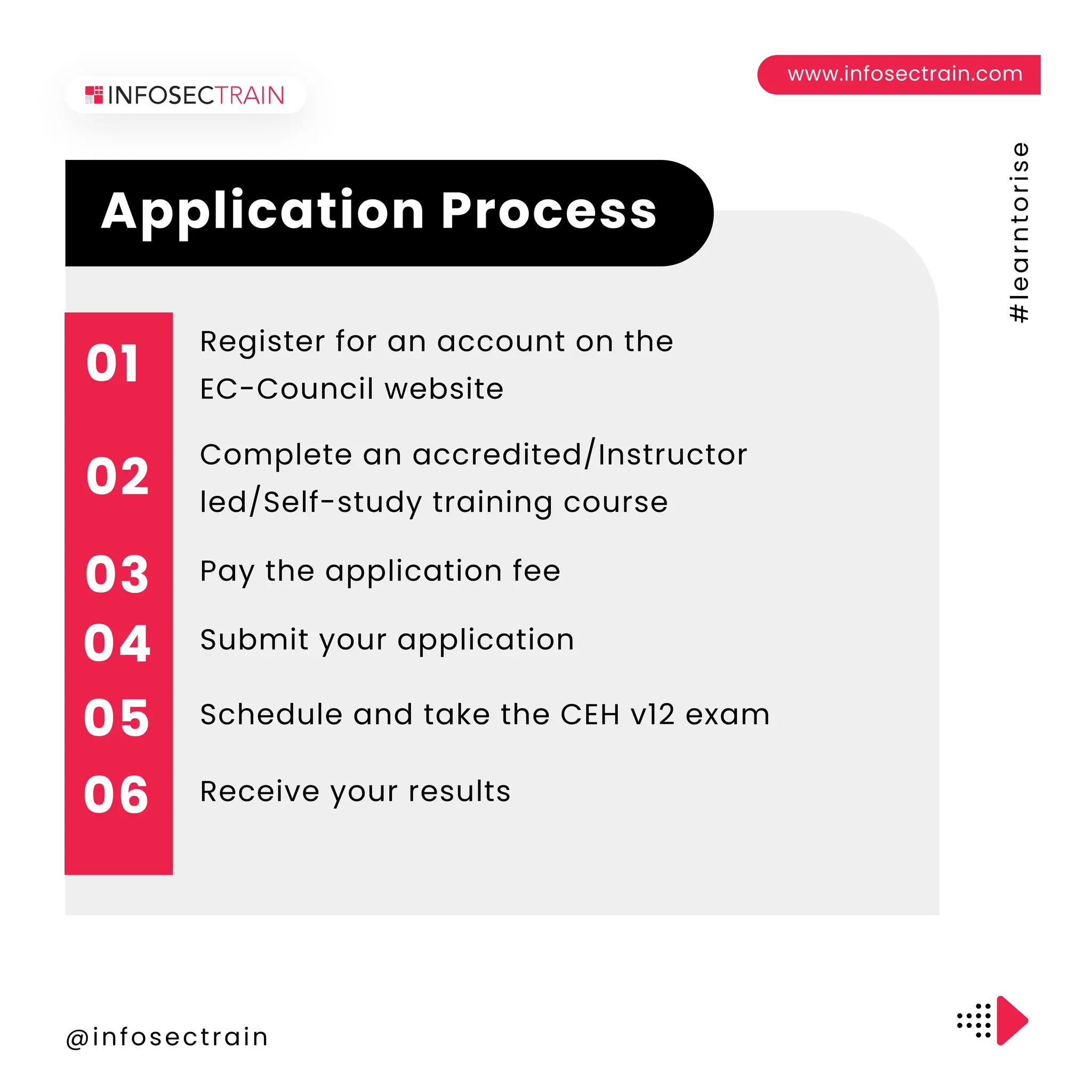 𝐂𝐄𝐇 𝐜𝐞𝐫𝐭𝐢𝐟𝐢𝐜𝐚𝐭𝐢𝐨𝐧 (𝐯𝟏𝟐) | PDF