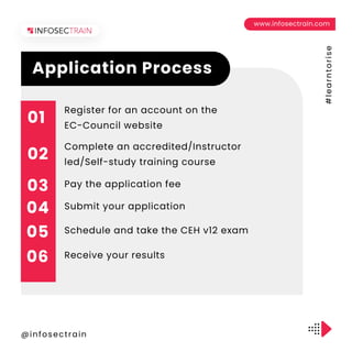 𝐂𝐄𝐇 𝐜𝐞𝐫𝐭𝐢𝐟𝐢𝐜𝐚𝐭𝐢𝐨𝐧 (𝐯𝟏𝟐) | PDF