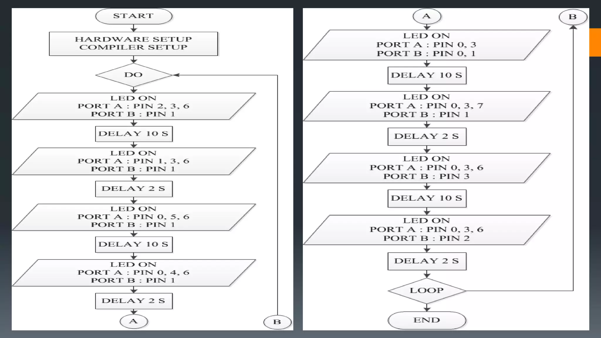 Penyusunan Program Percobaan Traffic Light dengan ATMega16 dan Bascom-AVR | PPT