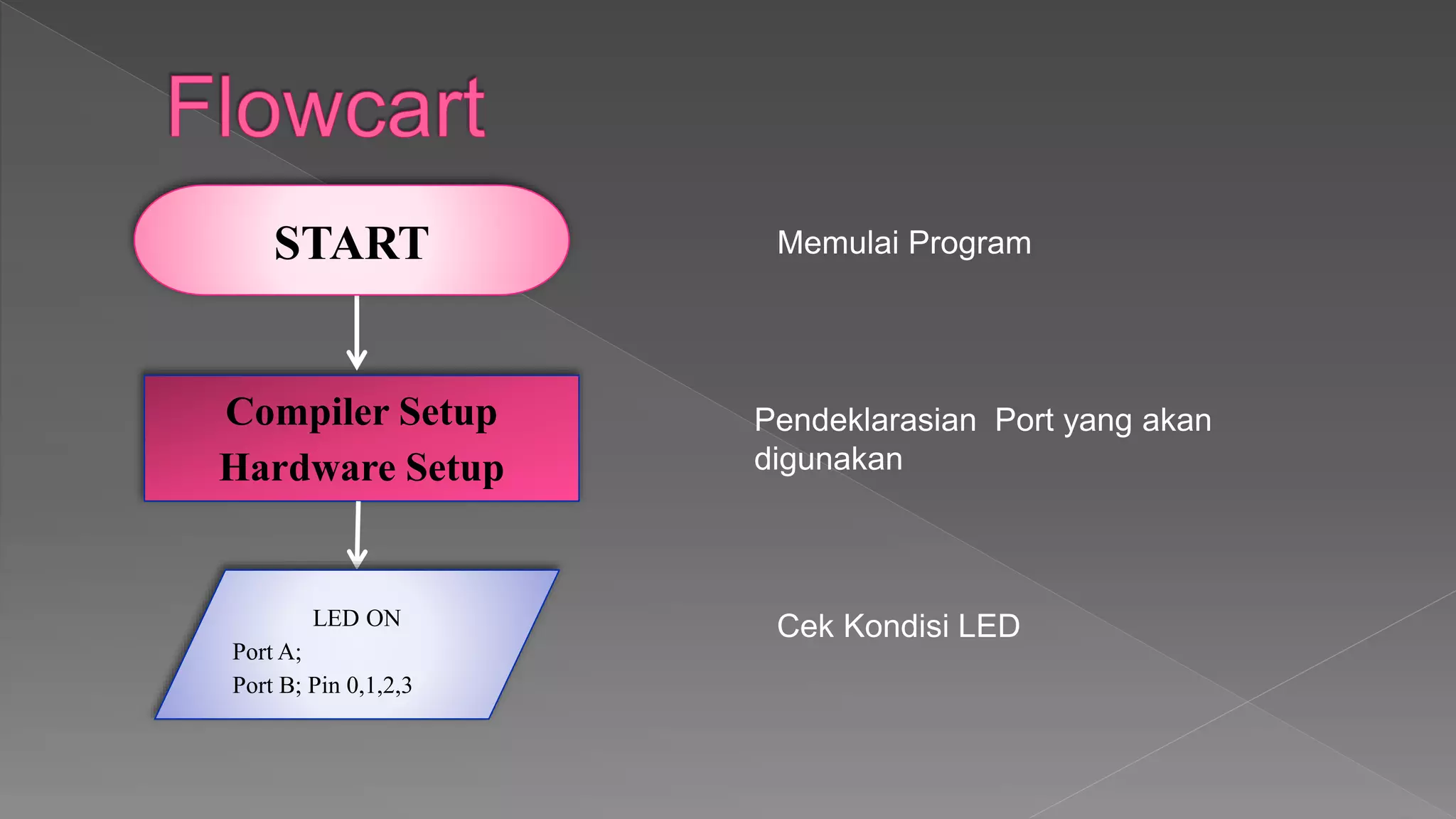 Flowchart dan Coding Program Traffic Light dengan At-Mega 16 | PPTX