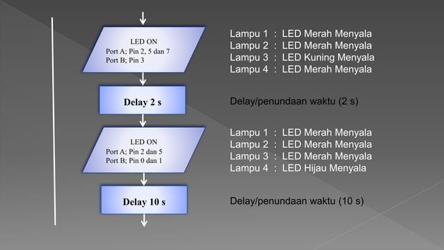 Flowchart dan Coding Program Traffic Light dengan At-Mega 16 | PPTX
