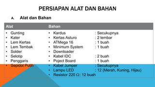 Prototipe Traffic Light | PPT