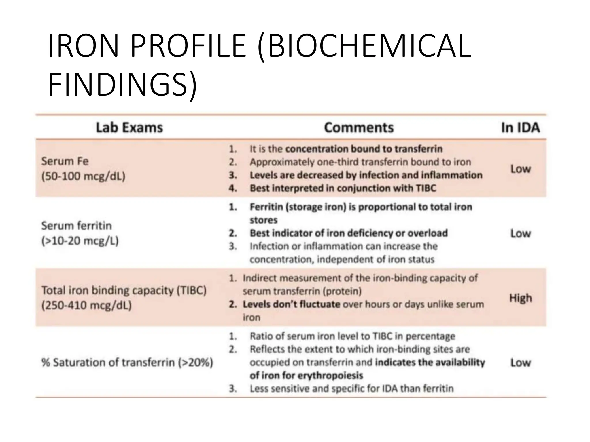 Iron Deficiency Anemia And Classification of Anaemia | PPTX