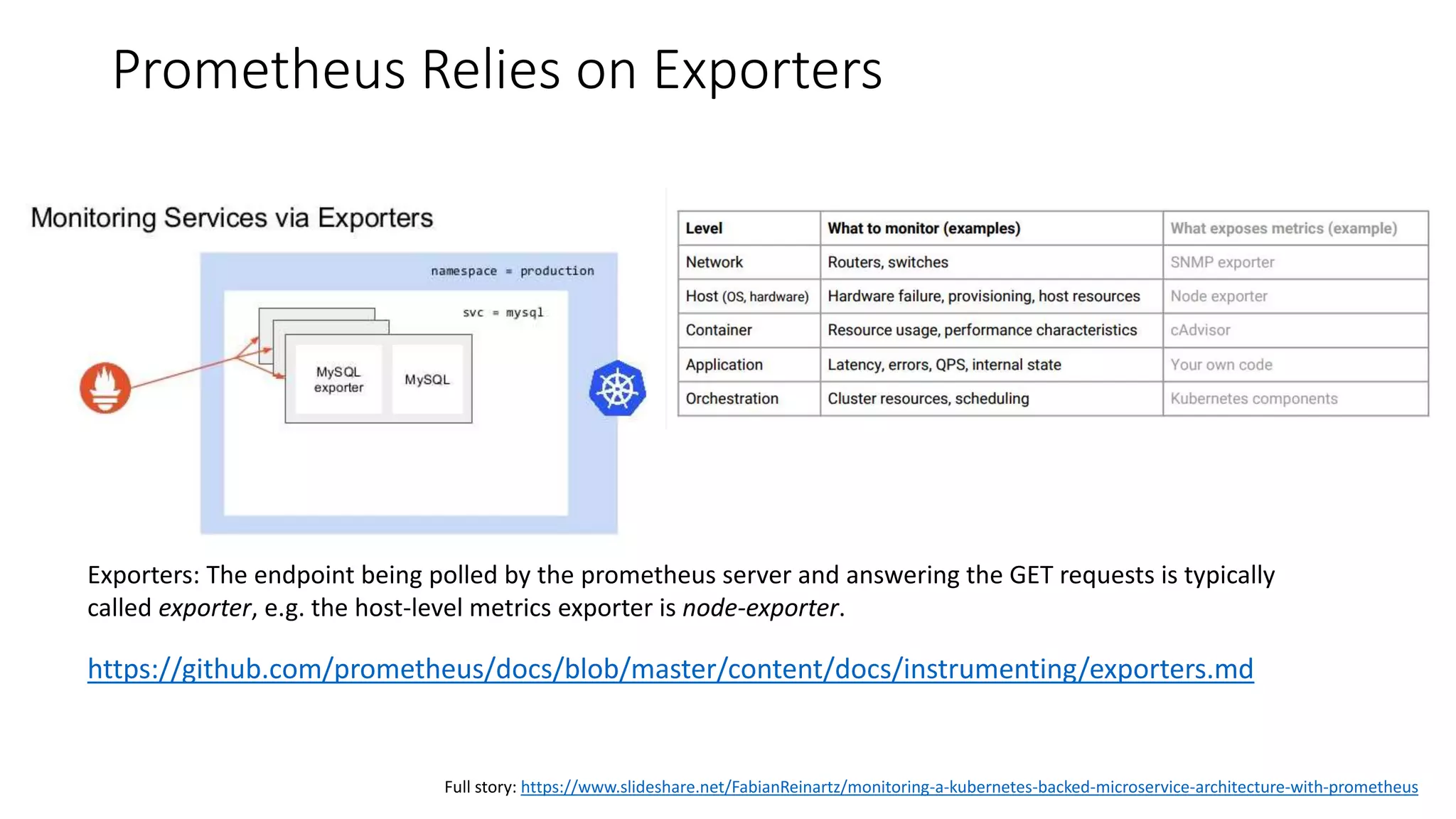 Introduction To Prometheus Monitoring Singapore Meetup Ppt