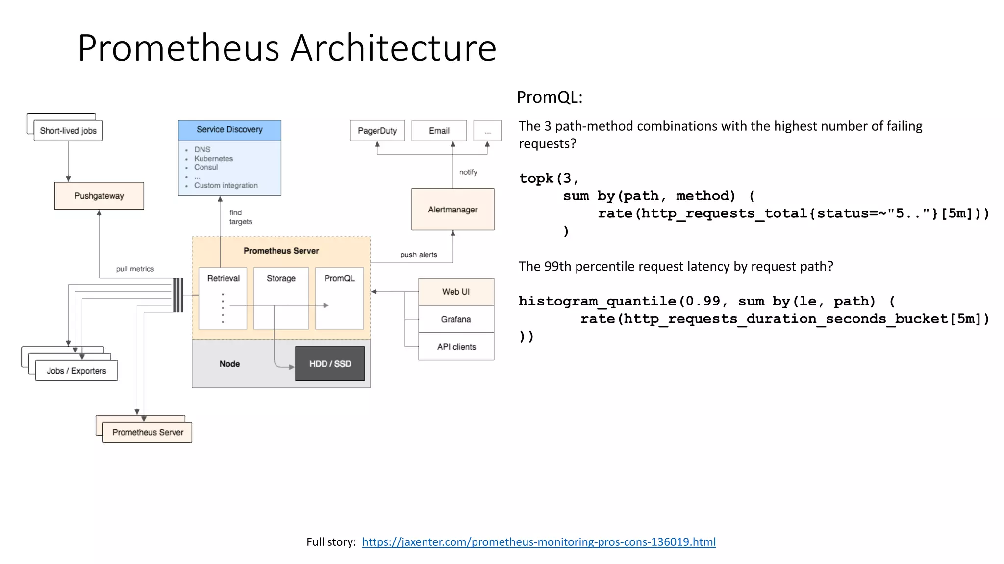 Introduction to Prometheus Monitoring (Singapore Meetup) | PPT