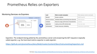 Introduction to Prometheus Monitoring (Singapore Meetup) | PPT