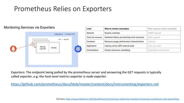 Introduction to Prometheus Monitoring (Singapore Meetup) | PPT