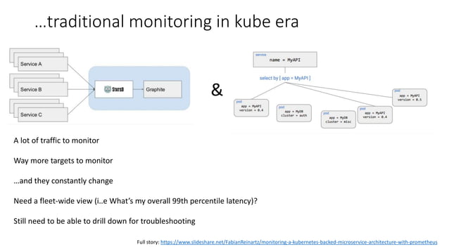 Introduction To Prometheus Monitoring Singapore Meetup Ppt