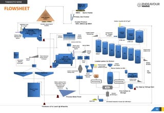 1711-Tabakoto-Mine.pptx