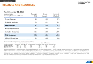 1711-Tabakoto-Mine.pptx