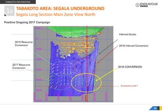 1711-Tabakoto-Mine.pptx