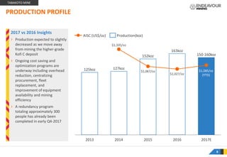 1711-Tabakoto-Mine.pptx