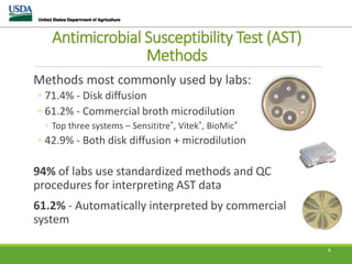 Dr. Deepanker Tewari - Antibiotic Stewardship Update Progress | PPT
