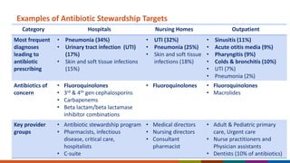 Dr. Lauri Hicks - One Health Antibiotic Stewardship Human Health Examples | PPT