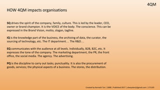 Resonating PURPOSE in Business | PDF