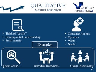 Quantitative Market Research Examples