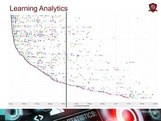Higher Education in a Data Science Era | PPTX