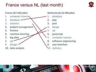 Higher Education in a Data Science Era | PPTX