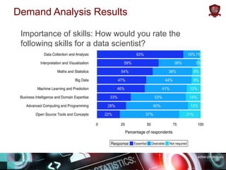 Higher Education in a Data Science Era | PPTX
