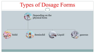 Different dosage with qualitative and quantitative analysis | PPTX