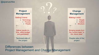 Definition and Scope of Change Management | PPTX