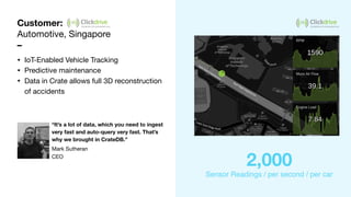 Webinar: The Future of SQL | PDF