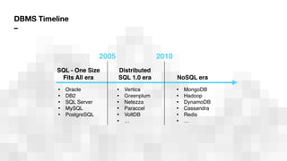 Webinar: The Future of SQL | PDF
