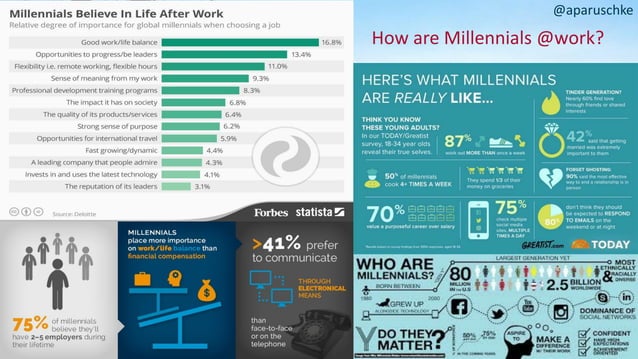 Millennials - A powerful generation of tomorrow's leaders | PPT