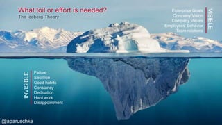 Are you a Leader? | PPT