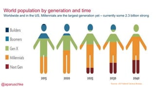 Are you a Leader? | PPT