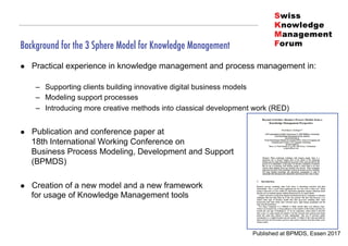 3 Sphere Model for Knowledge Management | PDF