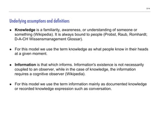 3 Sphere Model for Knowledge Management | PDF