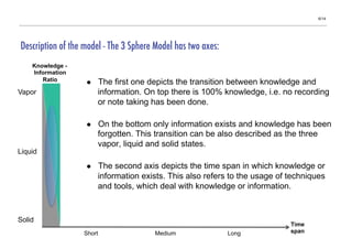 3 Sphere Model for Knowledge Management | PDF