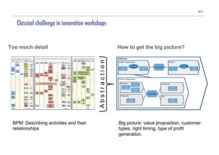 3 Sphere Model for Knowledge Management | PDF