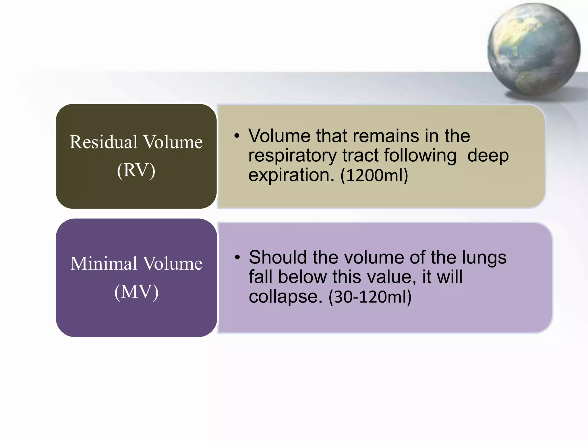 Respiratory system: Pulmonary Volume and Capacity | PPTX