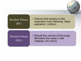 Respiratory system: Pulmonary Volume and Capacity | PPTX