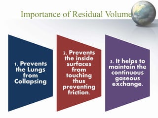 Respiratory system: Pulmonary Volume and Capacity | PPTX