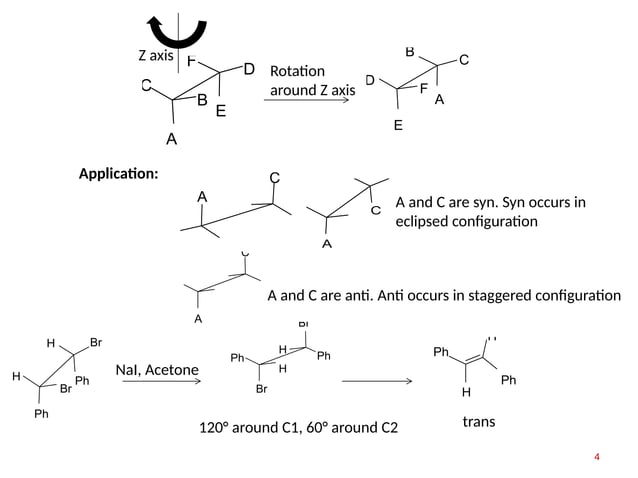 CHM-DSC-151 UNIT-4 STEREOCHEMISTRY AND CONFORMATION ANALYSIS.pptx