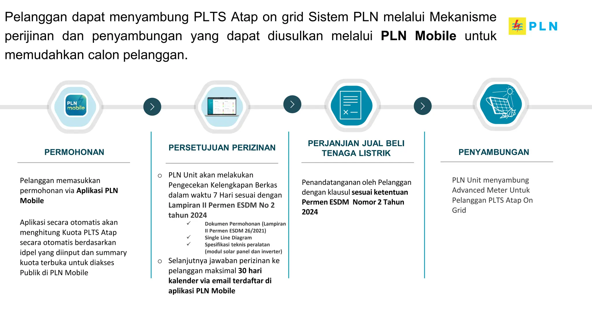 PLN presentation permohonan perizinan plts atap on grid | PDF