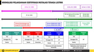 PLN presentation permohonan perizinan plts atap on grid | PDF