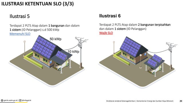 PLN presentation permohonan perizinan plts atap on grid | PDF